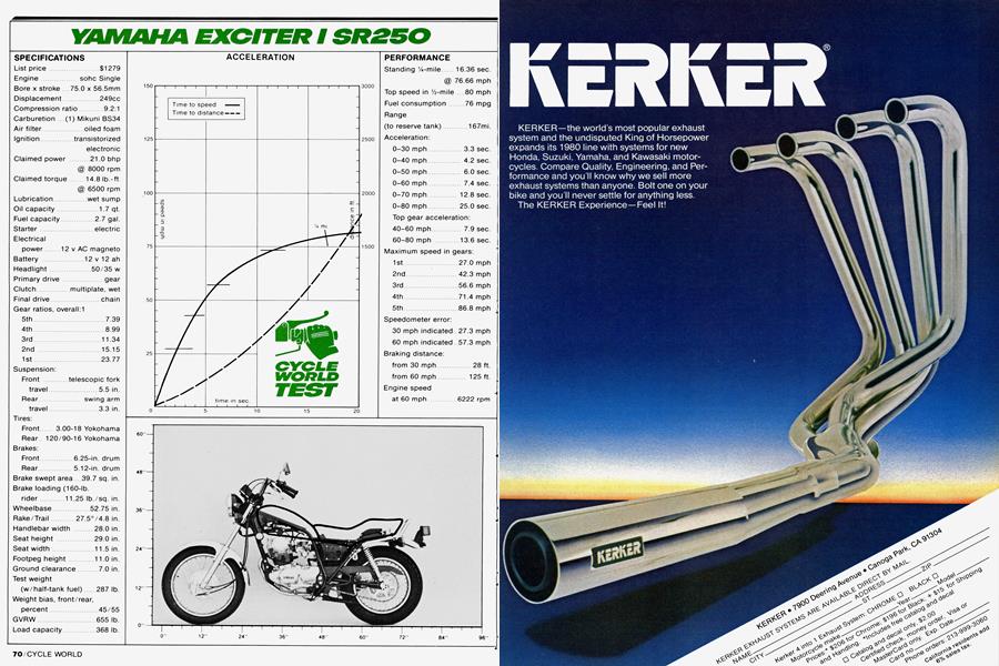 Kerker | Cycle World | AUGUST 1980