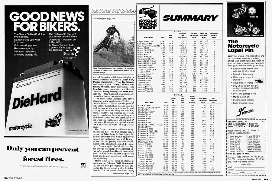 Summary Cycle World April 1981
