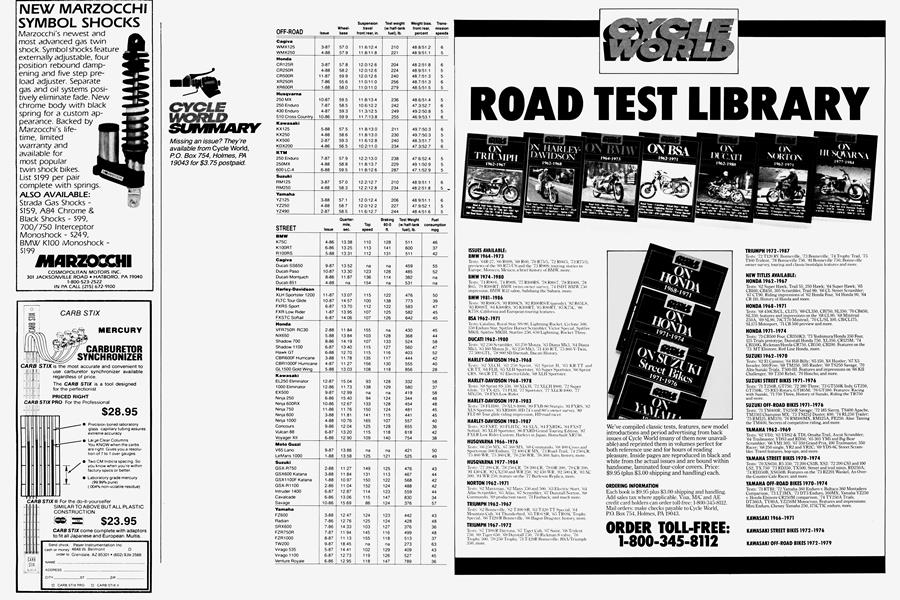 Cycle World Summary | Cycle World | JULY 1988