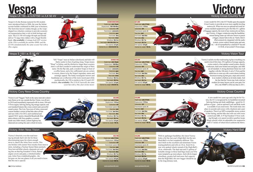 Victory | Cycle World | JUNE 2012