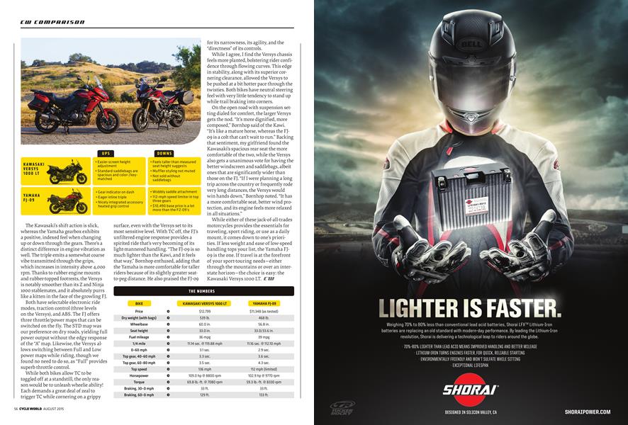 Shorai | Cycle World | AUGUST 2015